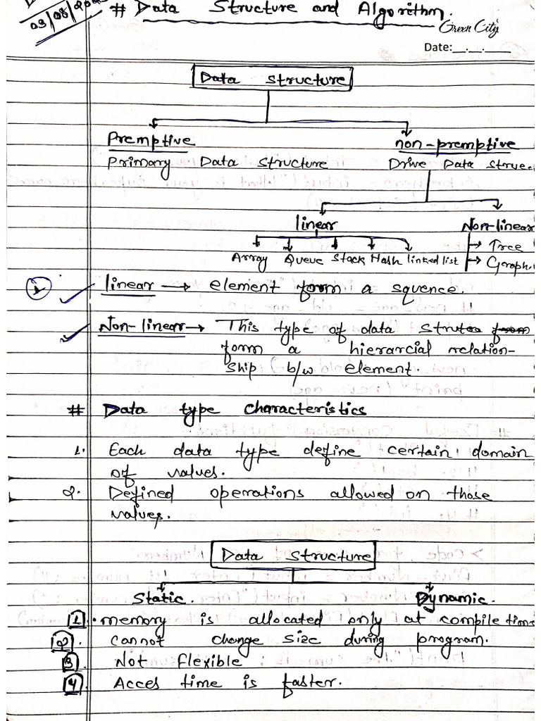 DSA by Sabrana Ma'am | PDF