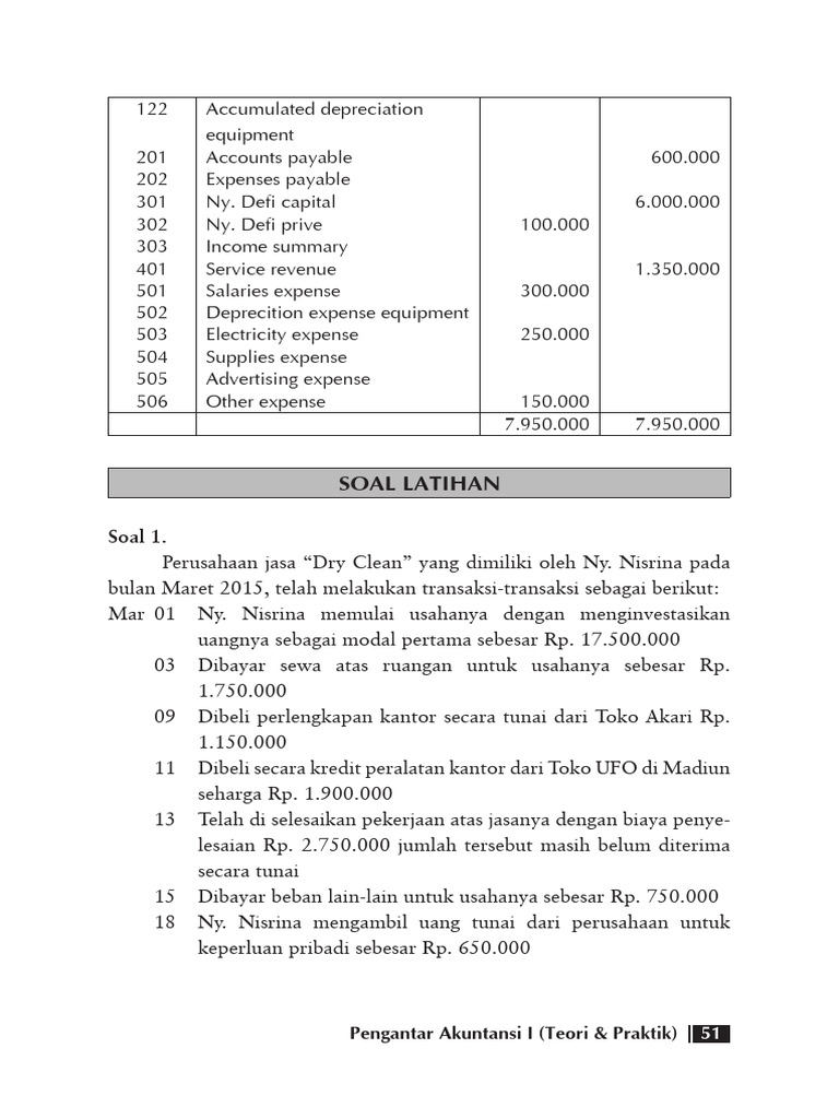 LATIHAN 2 Akuntansi (Jurnal Umum, Buku Besar Dan Neraca Saldo) | PDF