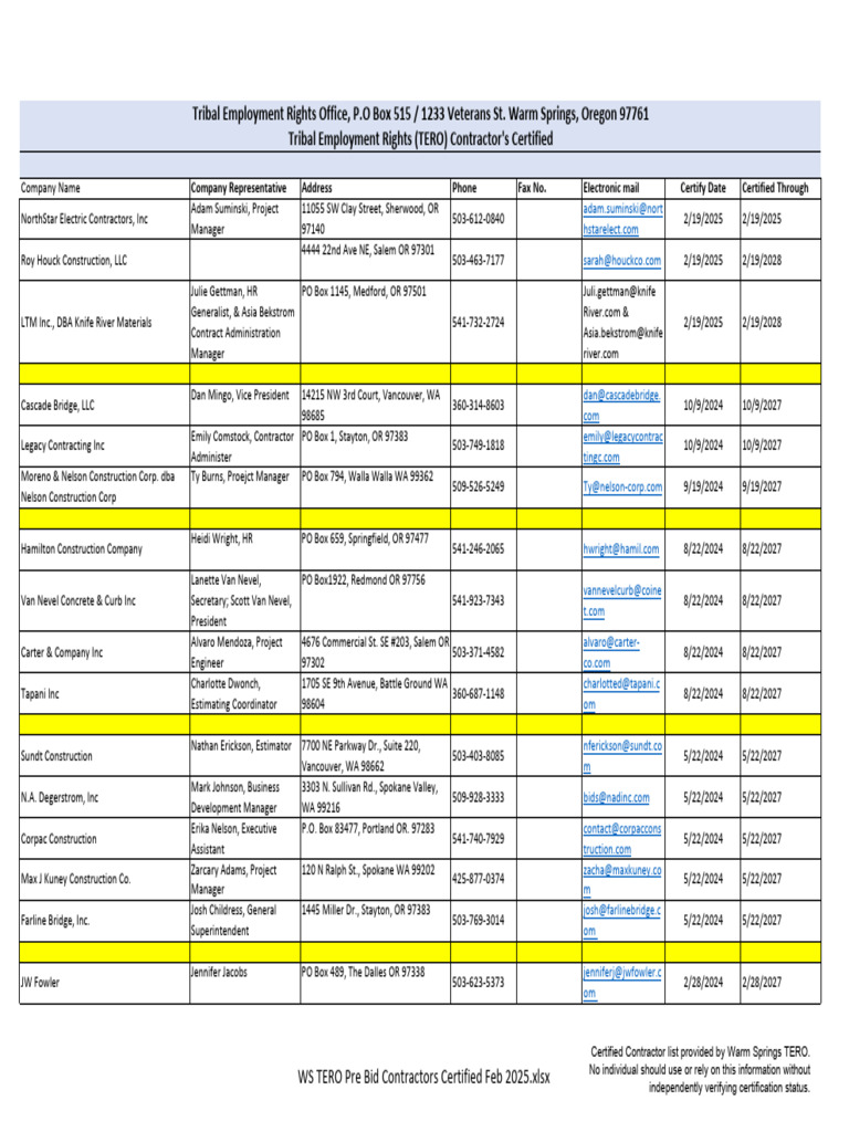 Certified Contractors List for TERO | PDF