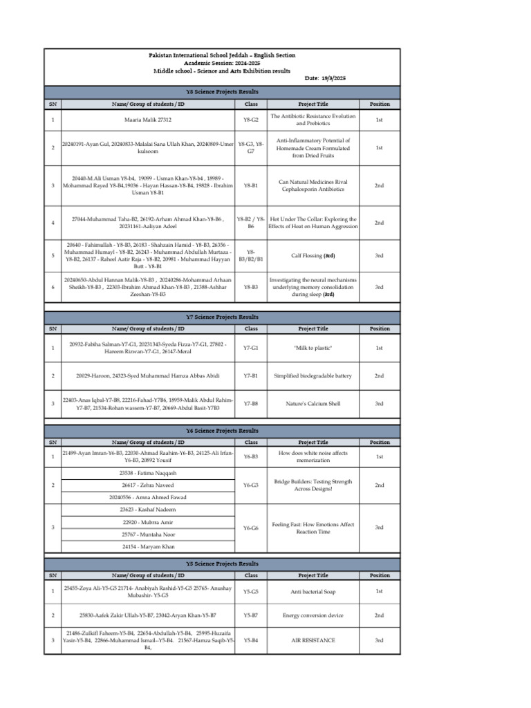 Y5-Y8 Science Exhibition Results 2014575353 | PDF