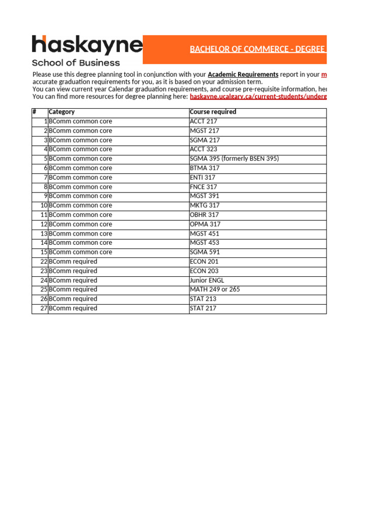 BComm Course Planning Worksheet - 0 | PDF