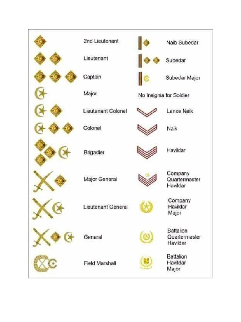 Pak Army Ranks | PDF