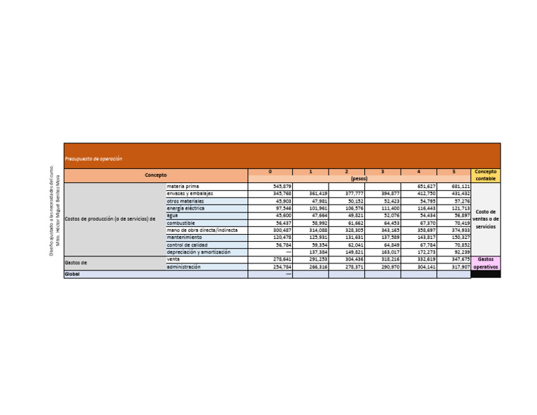 API - e2 c3 Formato de Trabajo 6 | PDF