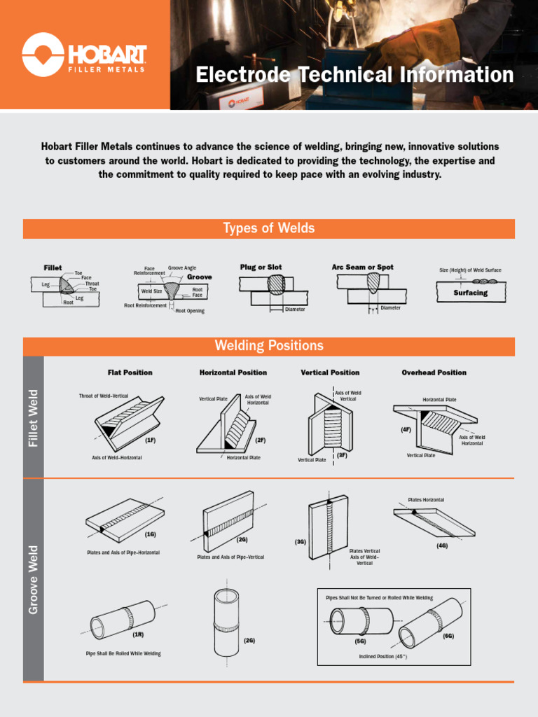 Welding Position Poster | PDF | Welding | Construction