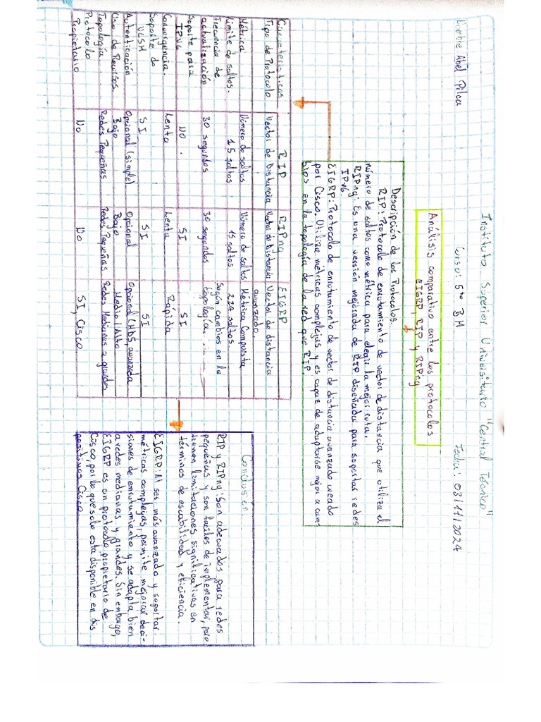 Eigrp Rip Ripng | PDF