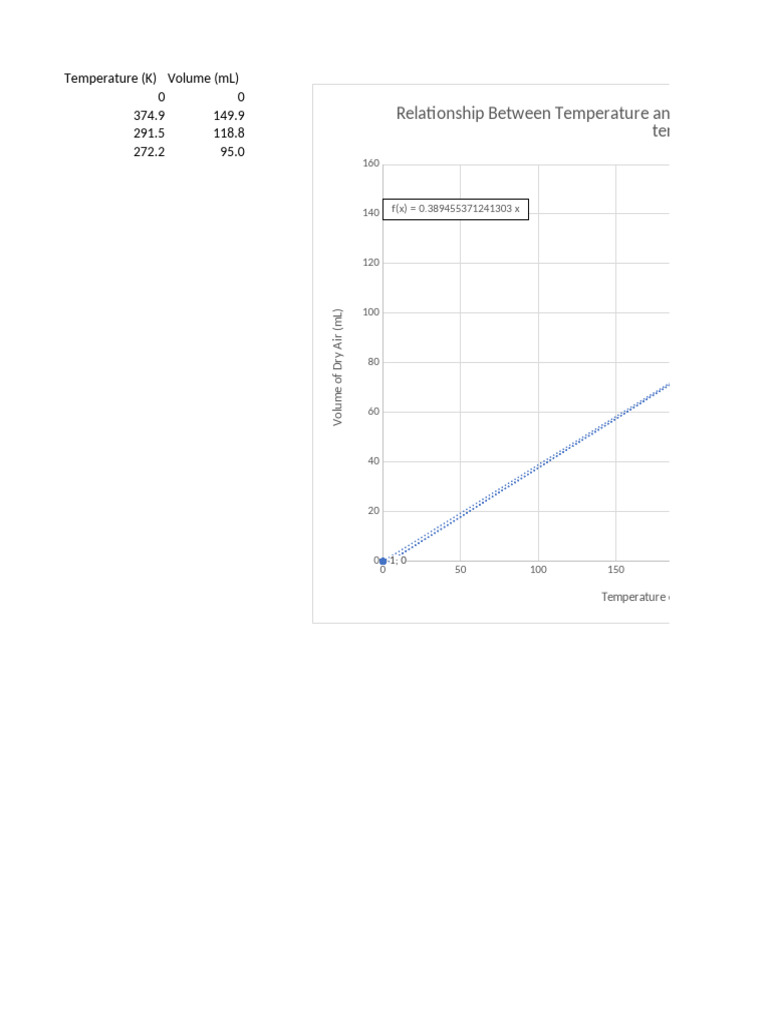 Hannah Varghese GC 2.2 Volume and Temperature Graph | PDF