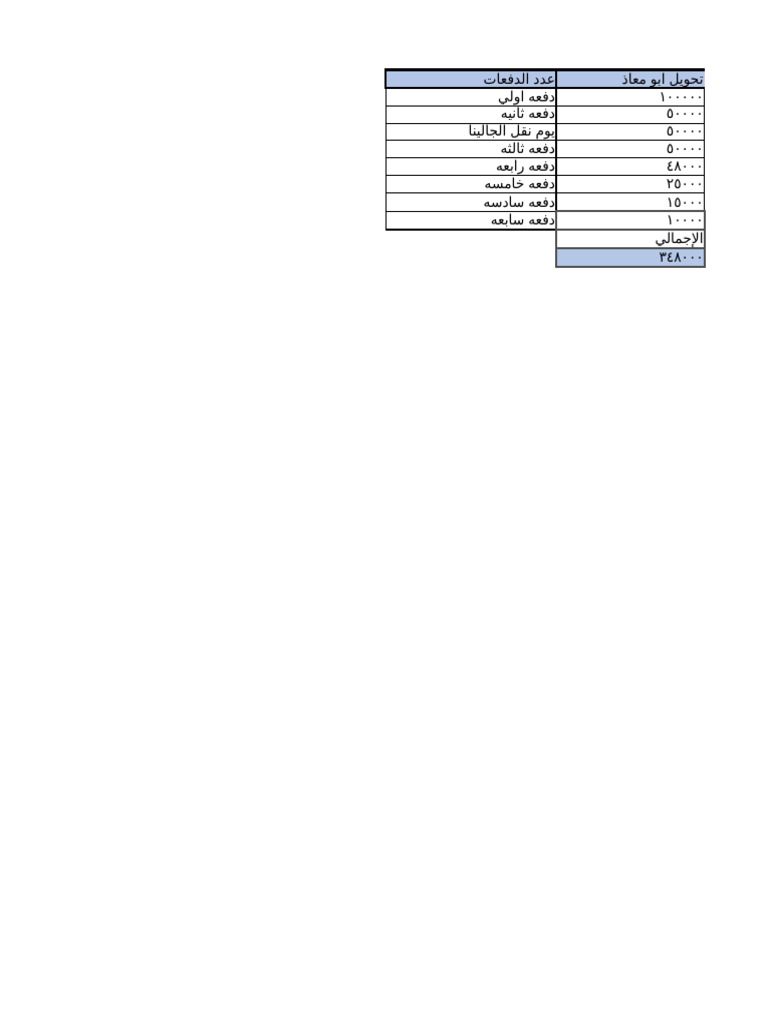 نسخه (important sheet) | PDF