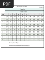 Tableau des sections d'acier et armatures | PDF
