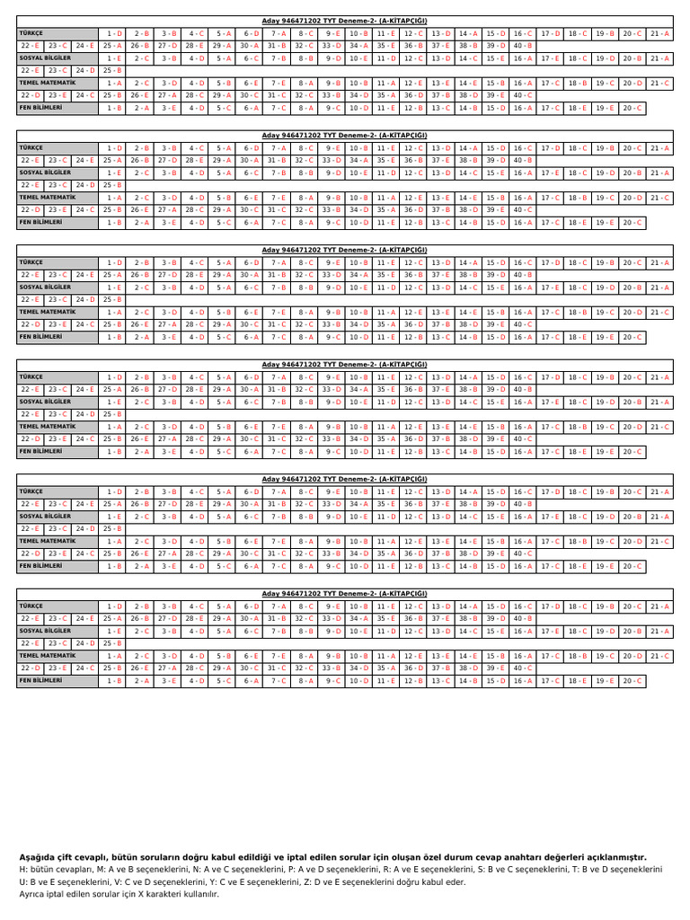 Aday TYT Deneme-2 - Cevap Anahtarı 946471202 | PDF