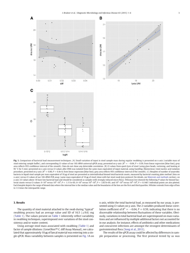 Assay For Estimating Total Bacterial Load Relative QPCR Normalisation ...