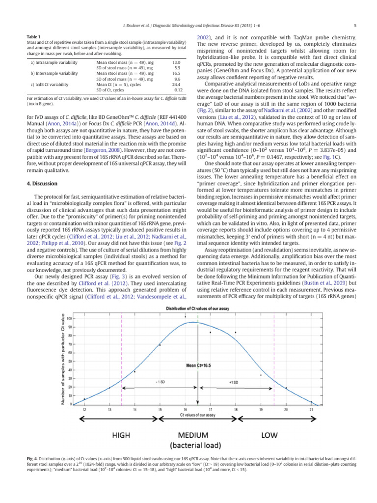 Assay For Estimating Total Bacterial Load Relative QPCR Normalisation ...