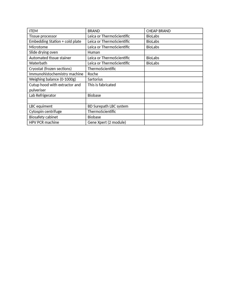 Essential Lab Equipment List | PDF