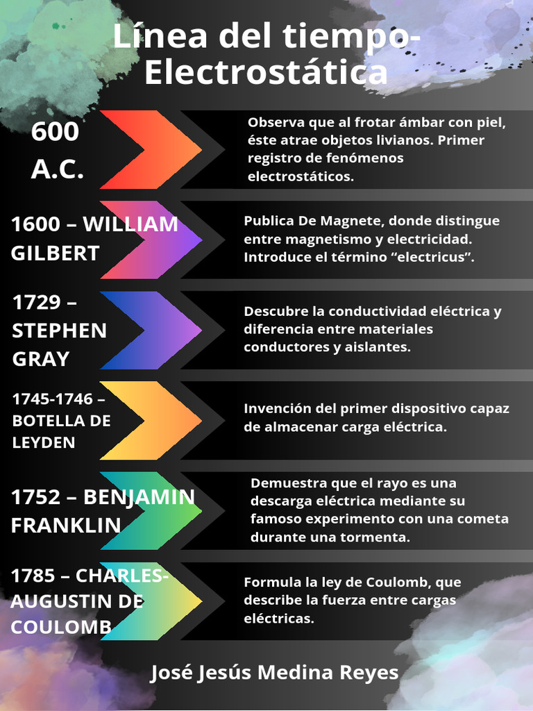 Biography Genre Poster in Blue Bold Illustrative Style | PDF