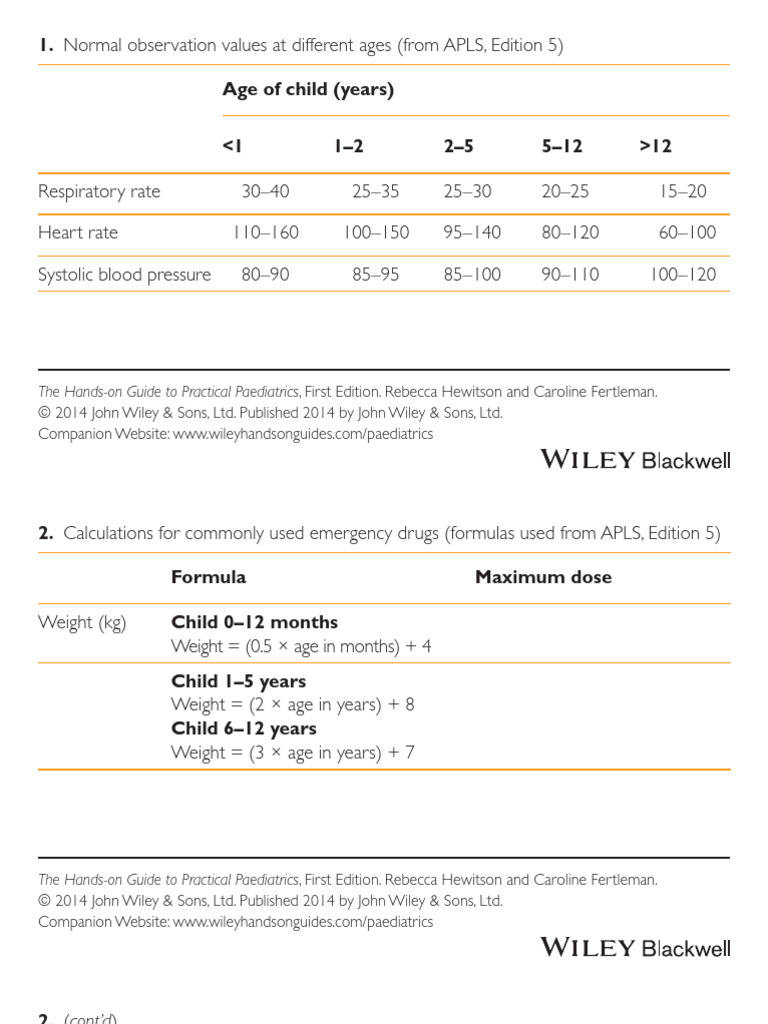 APLS Paeds | PDF | Shock (Circulatory) | Clinical Medicine