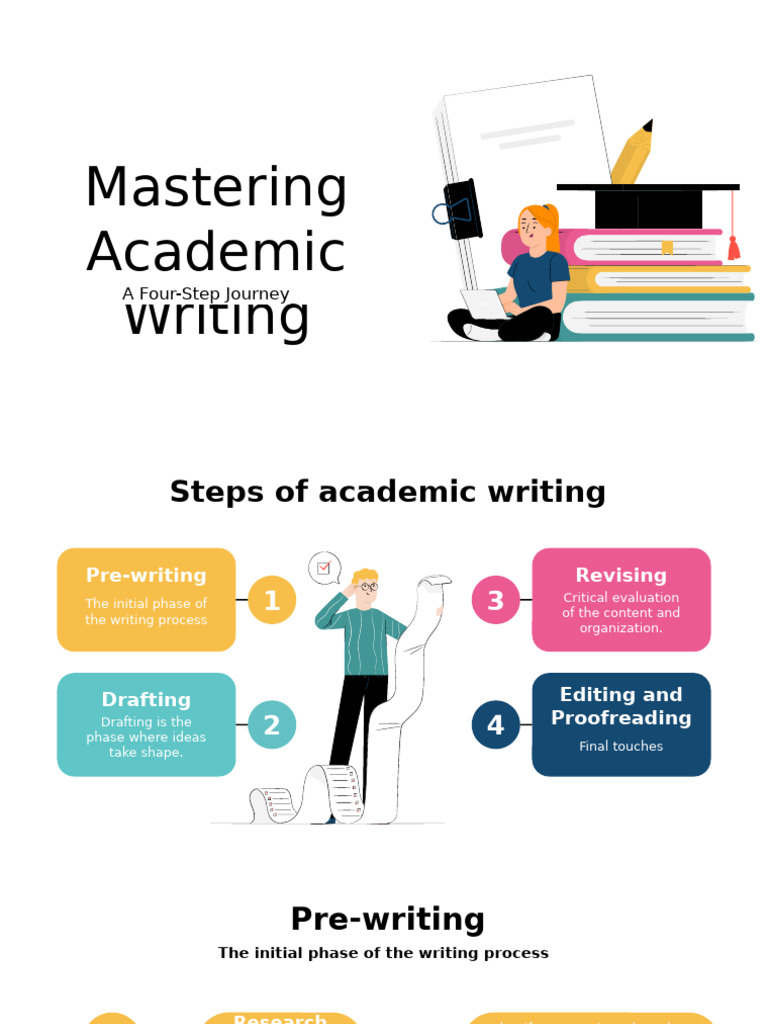 Mastering Academic Writing | PDF | Proofreading | Thesis