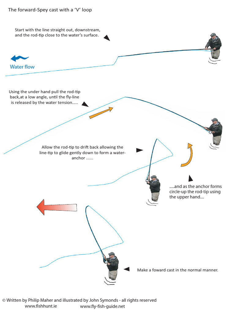 Two-Handed Jump-Roll Cast V-Loop | PDF