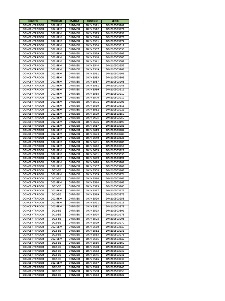 Anexo DR2207-00291 - Relacion Parcial de Concentradores Afectados Por RECALL | PDF