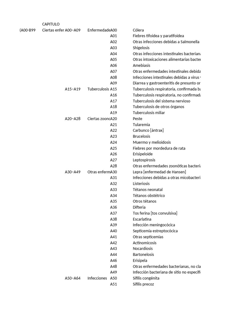 Libro 1 | PDF | Virus | Malaria