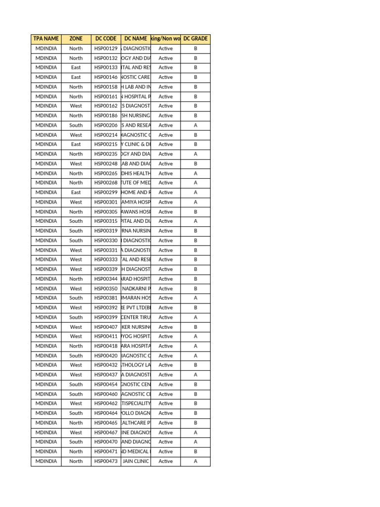 Active DC List | PDF | Hospital | Clinic