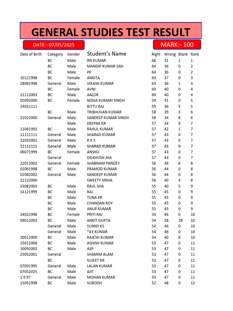 General Studies Test Result-83 (07-05-2025) | PDF