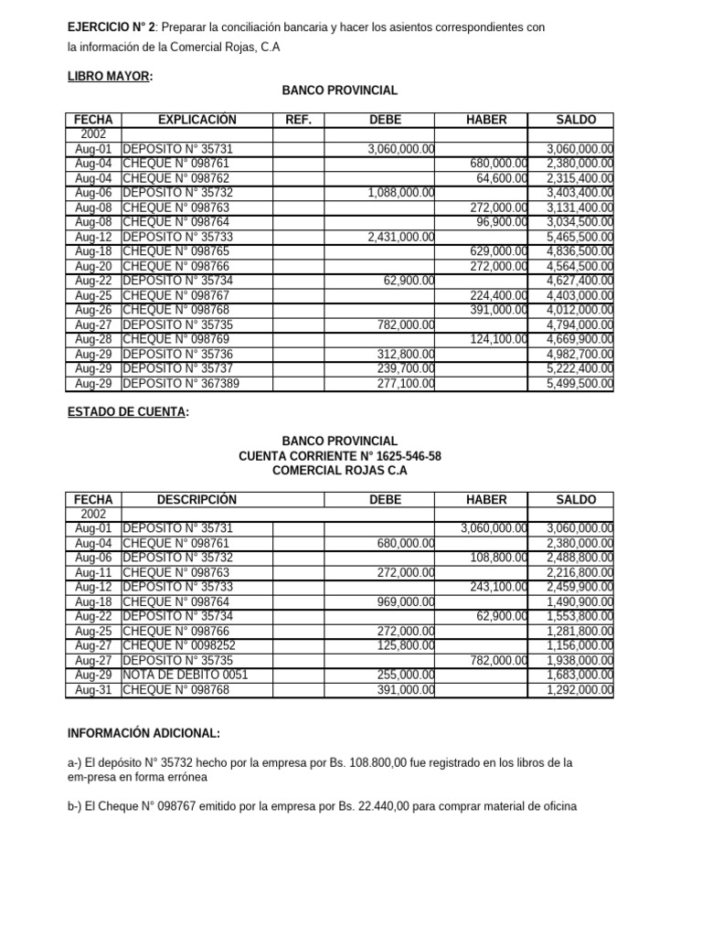 EJERCICIOS DE CONCILIACION BANCARIA Clase | PDF | Bancos | Cheque