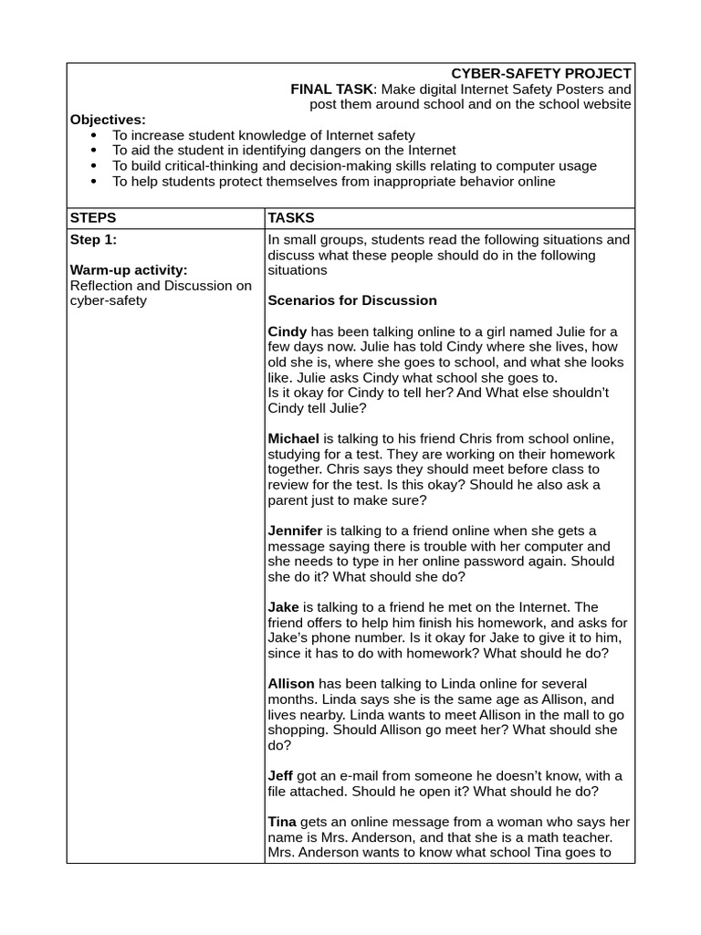 Cybersafety Project Classroom Poster | PDF | Human Communication | Learning