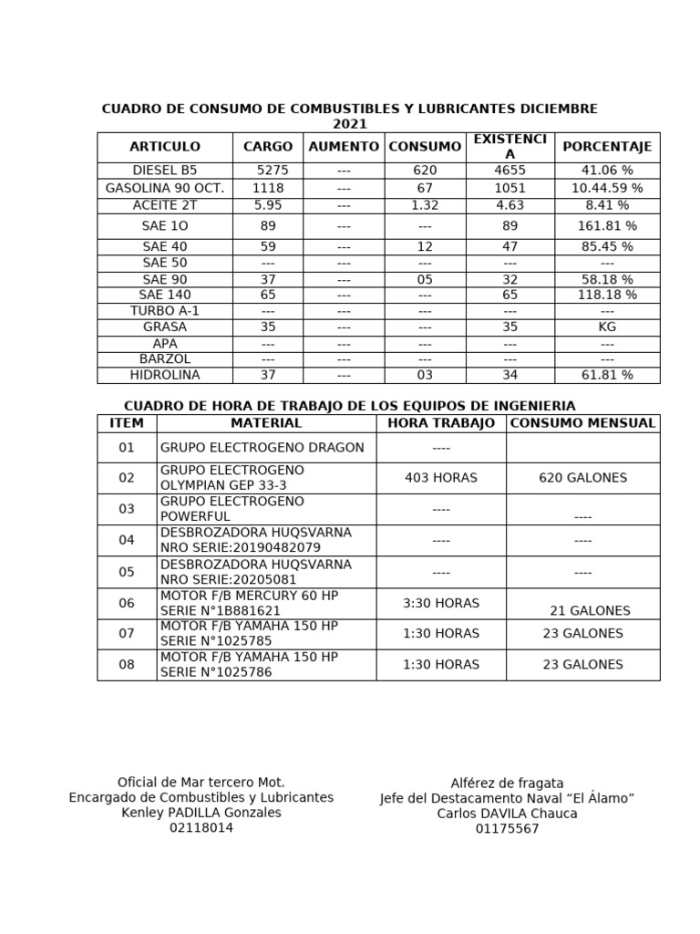Cuadro de Consumo Mensual de Combustibles Diciembre 2021 | PDF | Sustancias químicas ...