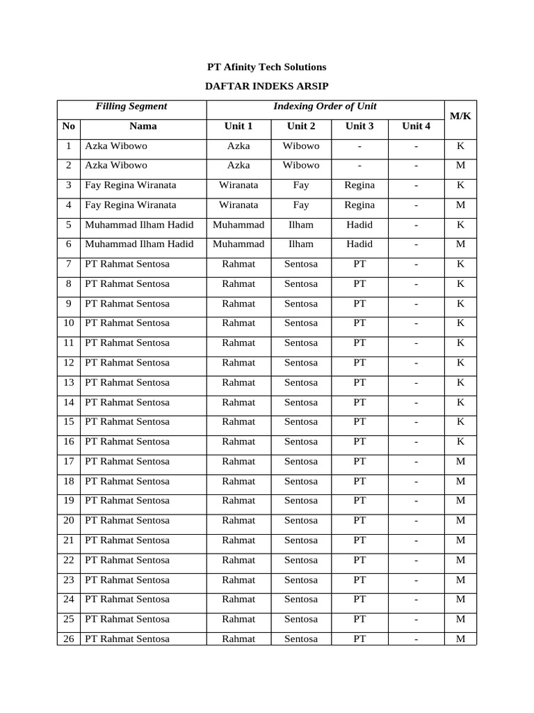 Daftar Indeks Arsip baru banget | PDF
