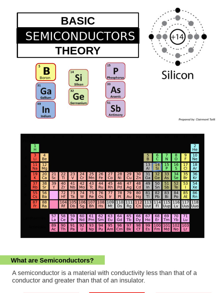 Basic Semiconductor Theory | PDF | Semiconductors | Doping (Semiconductor)