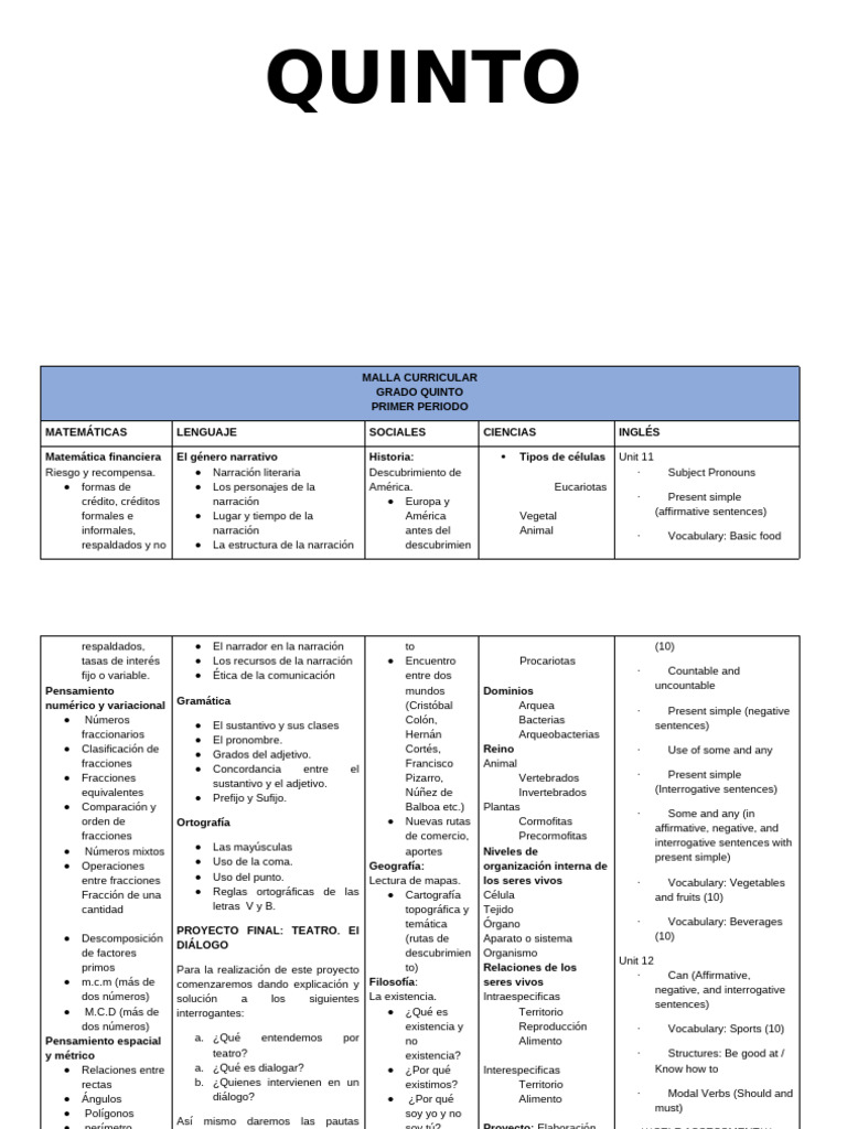 Malla Curricular Grado QUINTO | PDF
