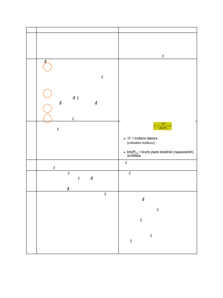 Teoretska Pitanja Za Drugi Kolokvij Iz Ekonomike Građenja | PDF