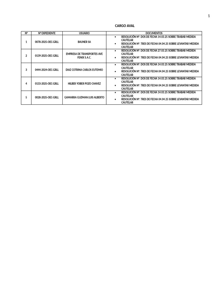 Cargo Aval - Trabar y Levantar MC - 01 | PDF