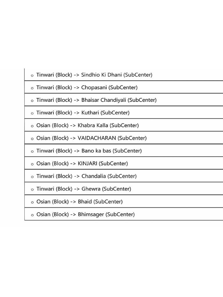 Preference List My | PDF