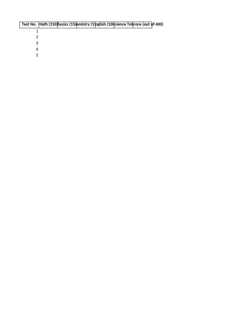 BUET Score Tracker Best 2 System | PDF