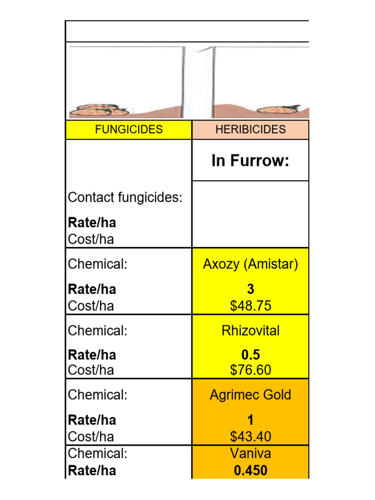 Potato Chemical Programme | PDF | Industrial Agriculture | Intensive ...