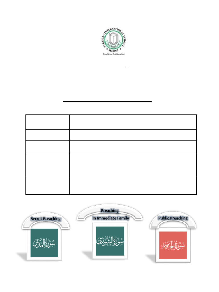 Early Preaching of Islam in Makkah | PDF | Muhammad | Life Of Muhammad