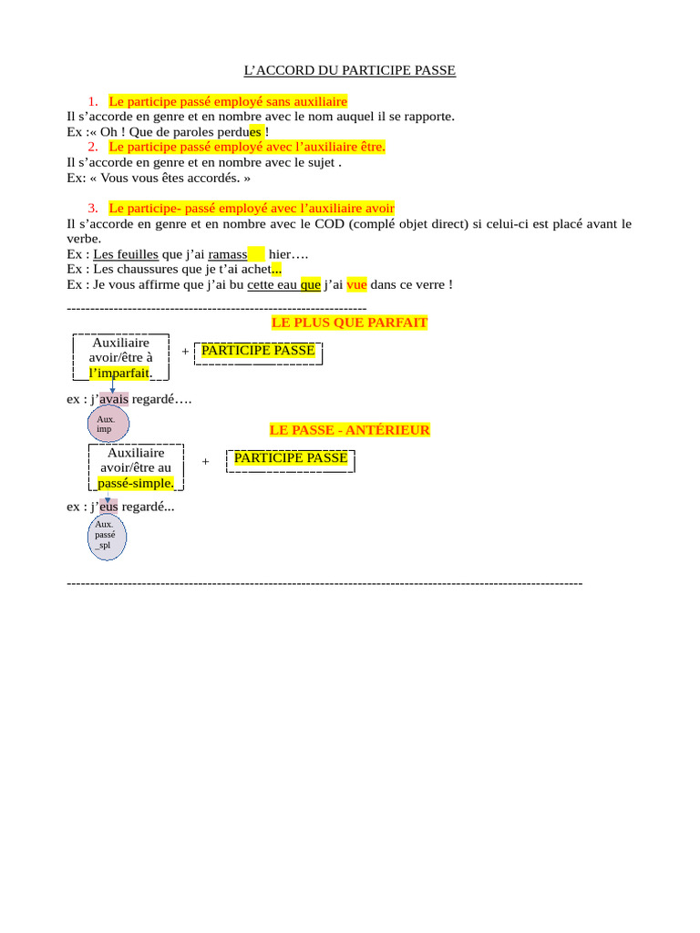 L'accord Du Participe Passé. | PDF