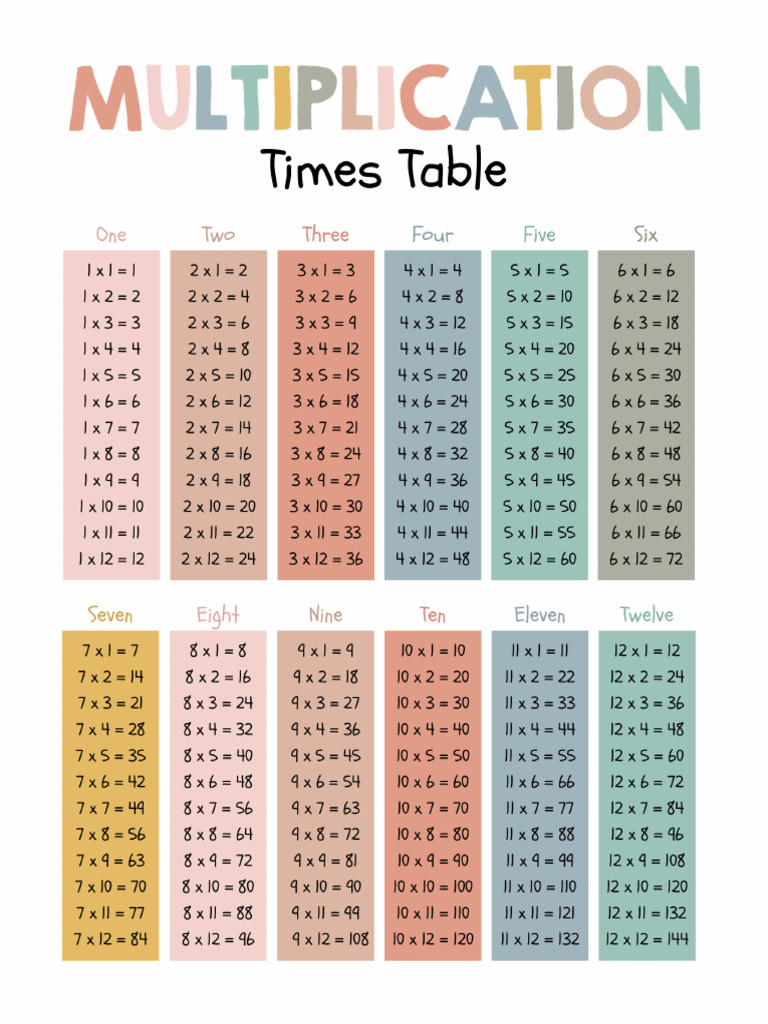 Multiplication Times Tables | PDF