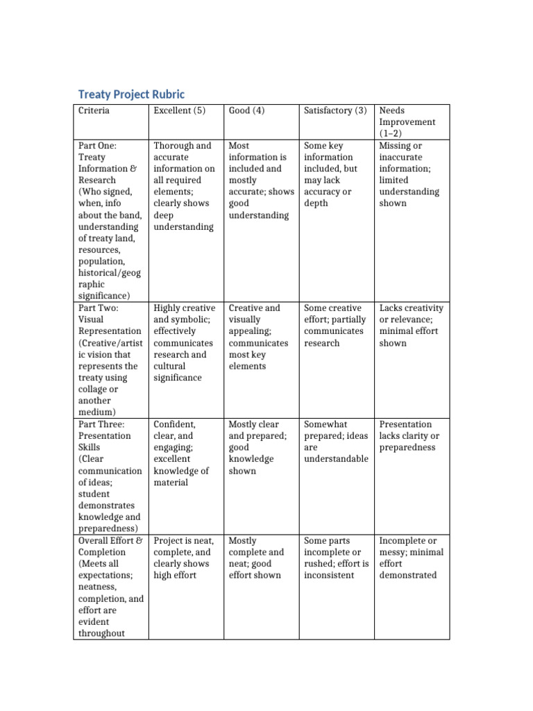 Treaty Project Rubric | PDF
