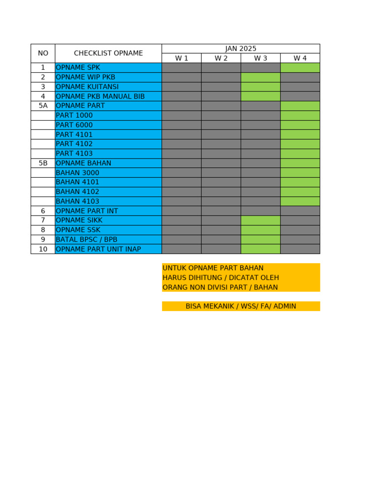 Checklist Opname Januari 2025 | PDF