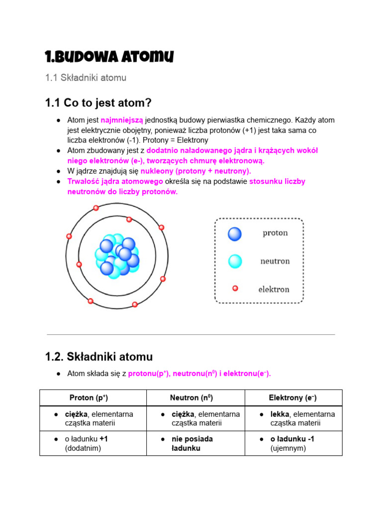 1.1. Składniki Atomu | PDF