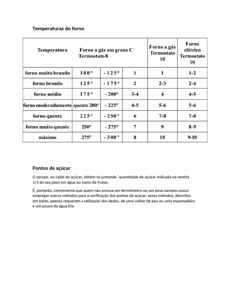 Pastelaria tabelas | PDF