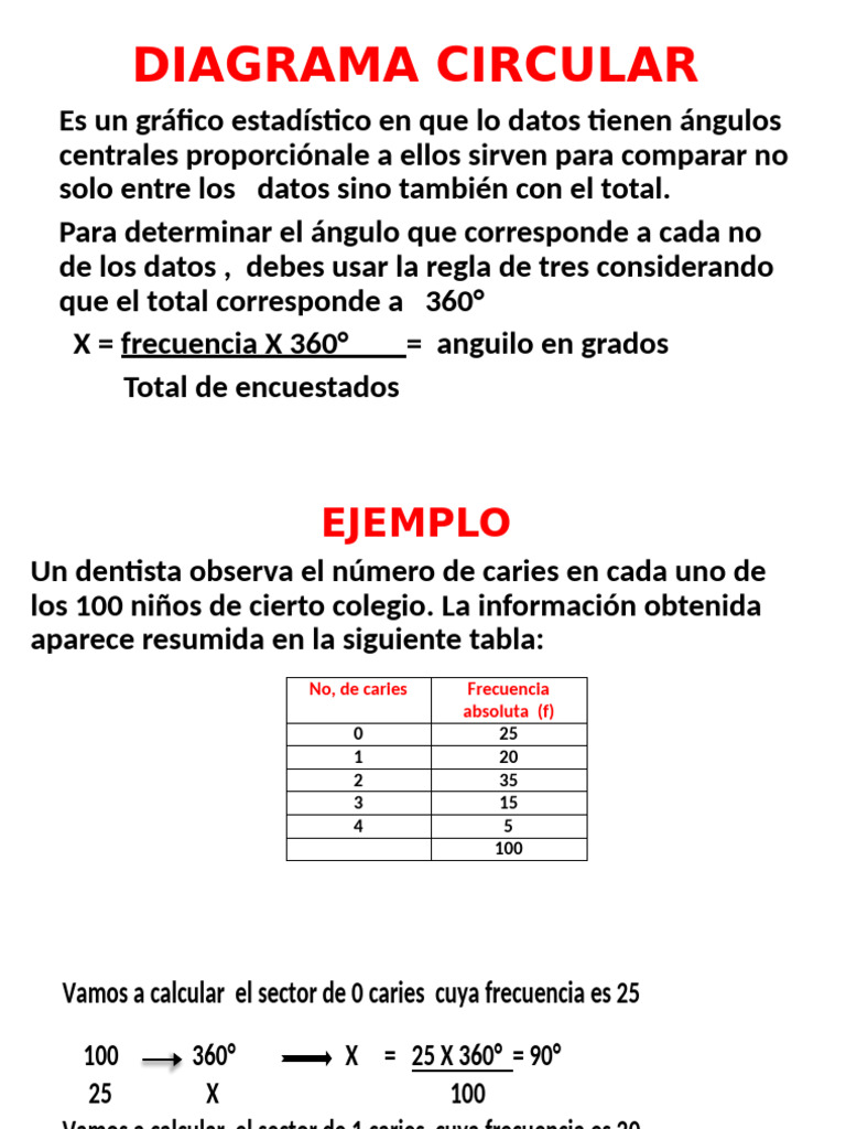Diagrama Circular | PDF | Porcentaje | Frecuencia