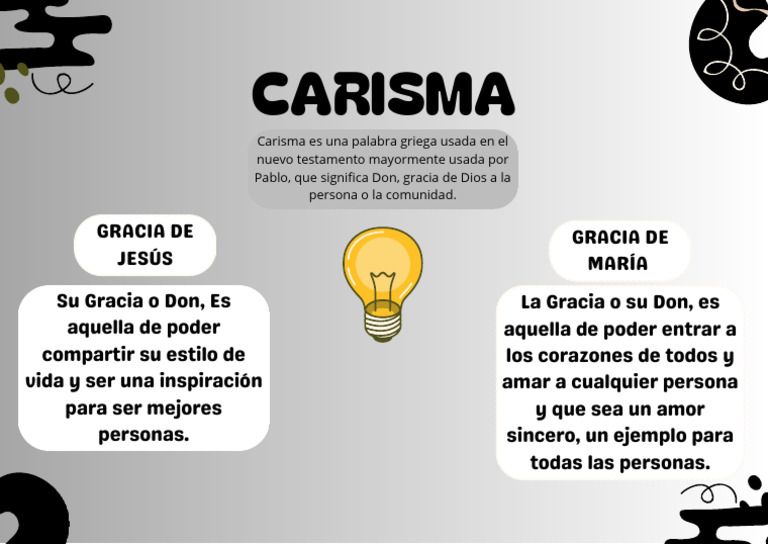 CARISMA | PDF