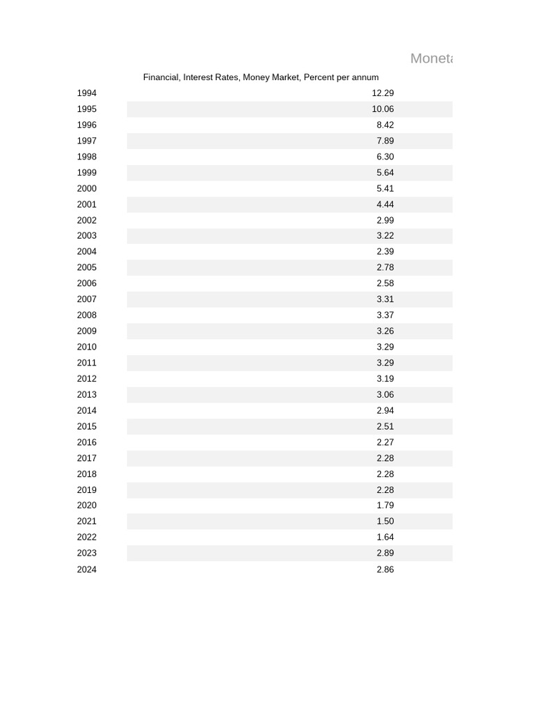 Monetary and Financial Statistics M | PDF | Trade | Interest