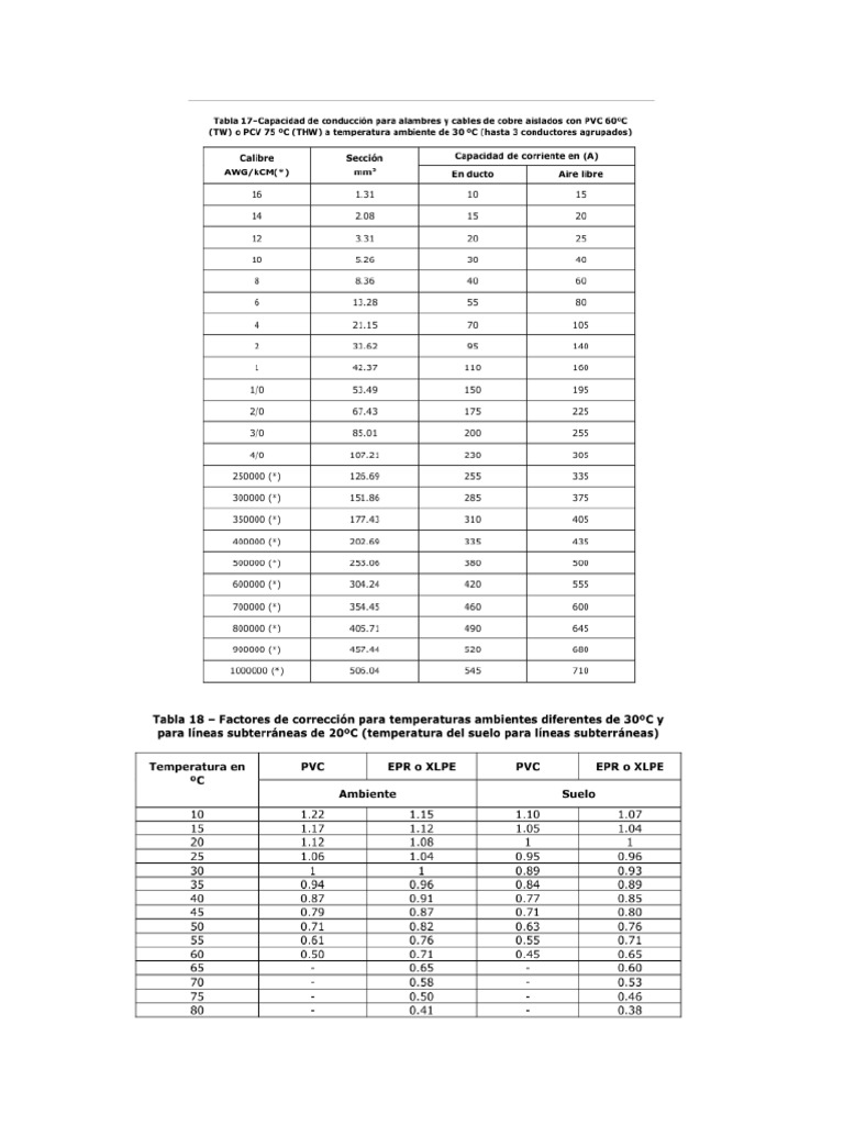 tablas seleccion de conductores | PDF