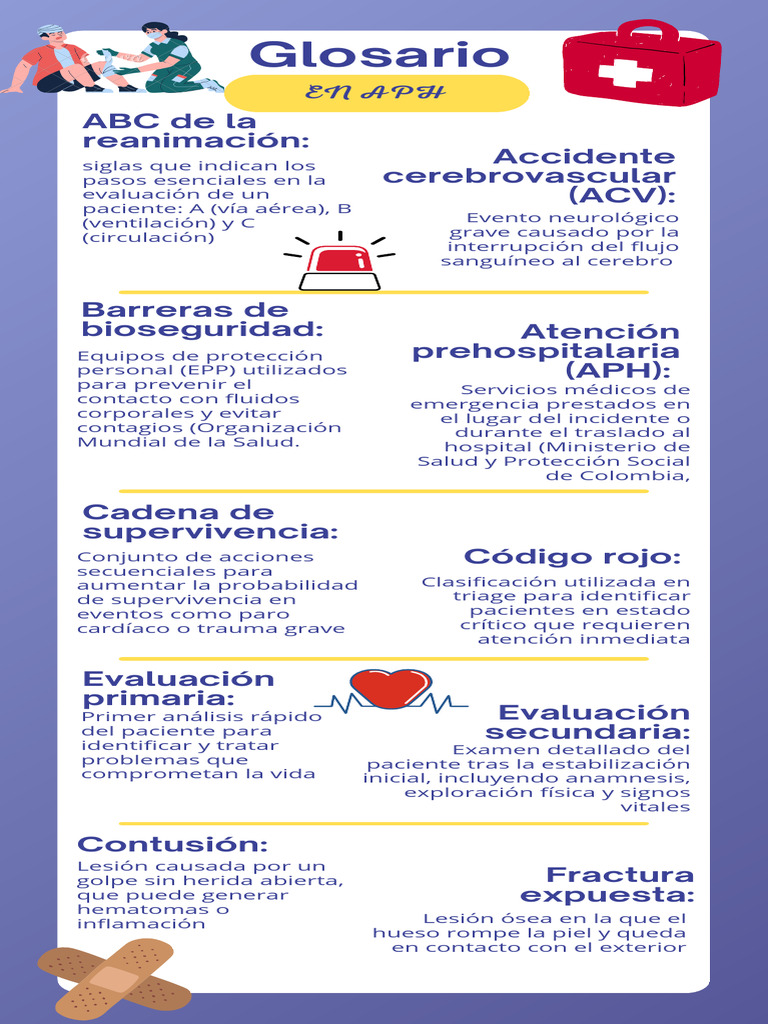 Infografía APH | PDF | Reanimación cardiopulmonar | Especialidades Medicas