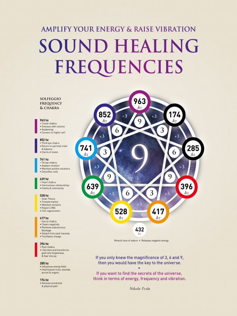 Sound Frequency | PDF