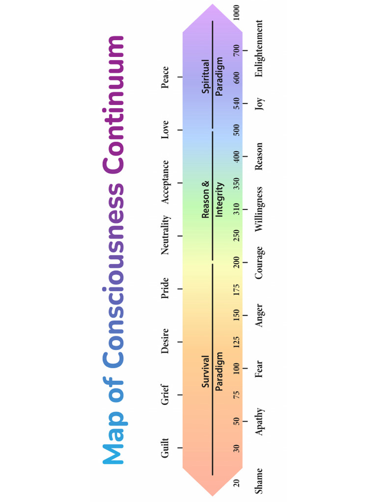 Map of Continuum | PDF