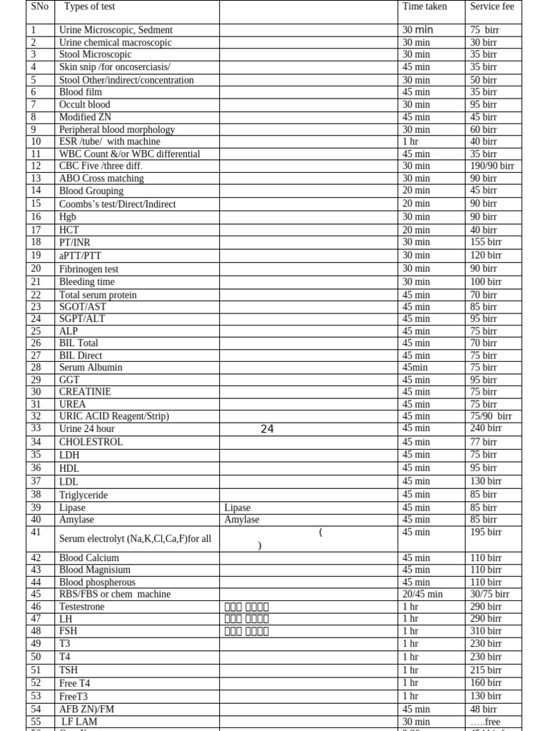 92 TEST MENU | PDF